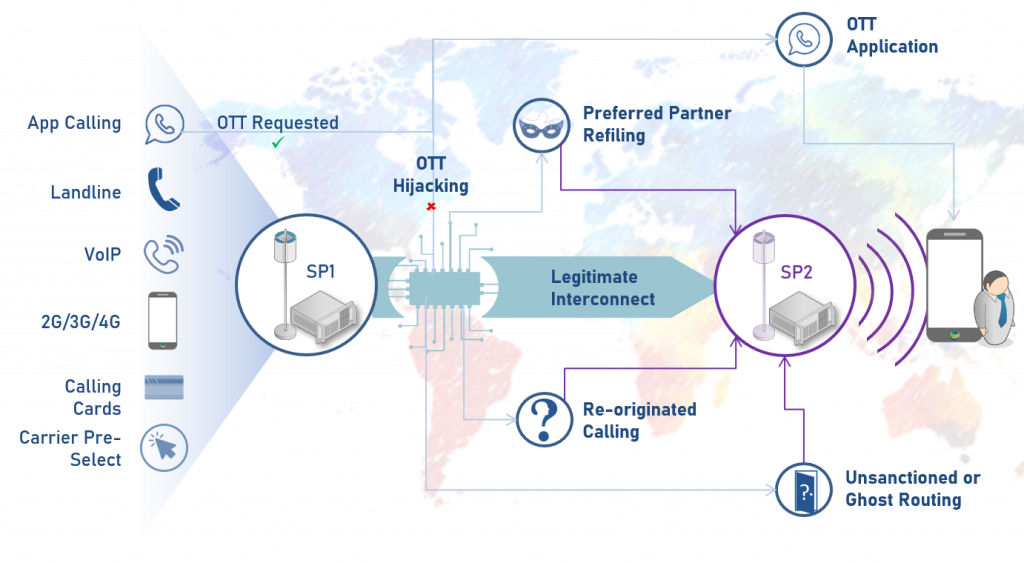 Bypass Detection - Test, Detect, Act - Roscom TCG