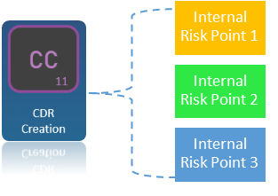 Telecom Risk & Control Management - Revenue & Fraud Assurance