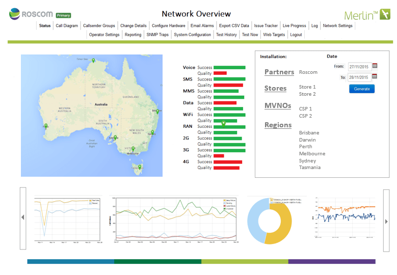 Service Assurance For Telecom 5g Qos Test Solutions Roscom