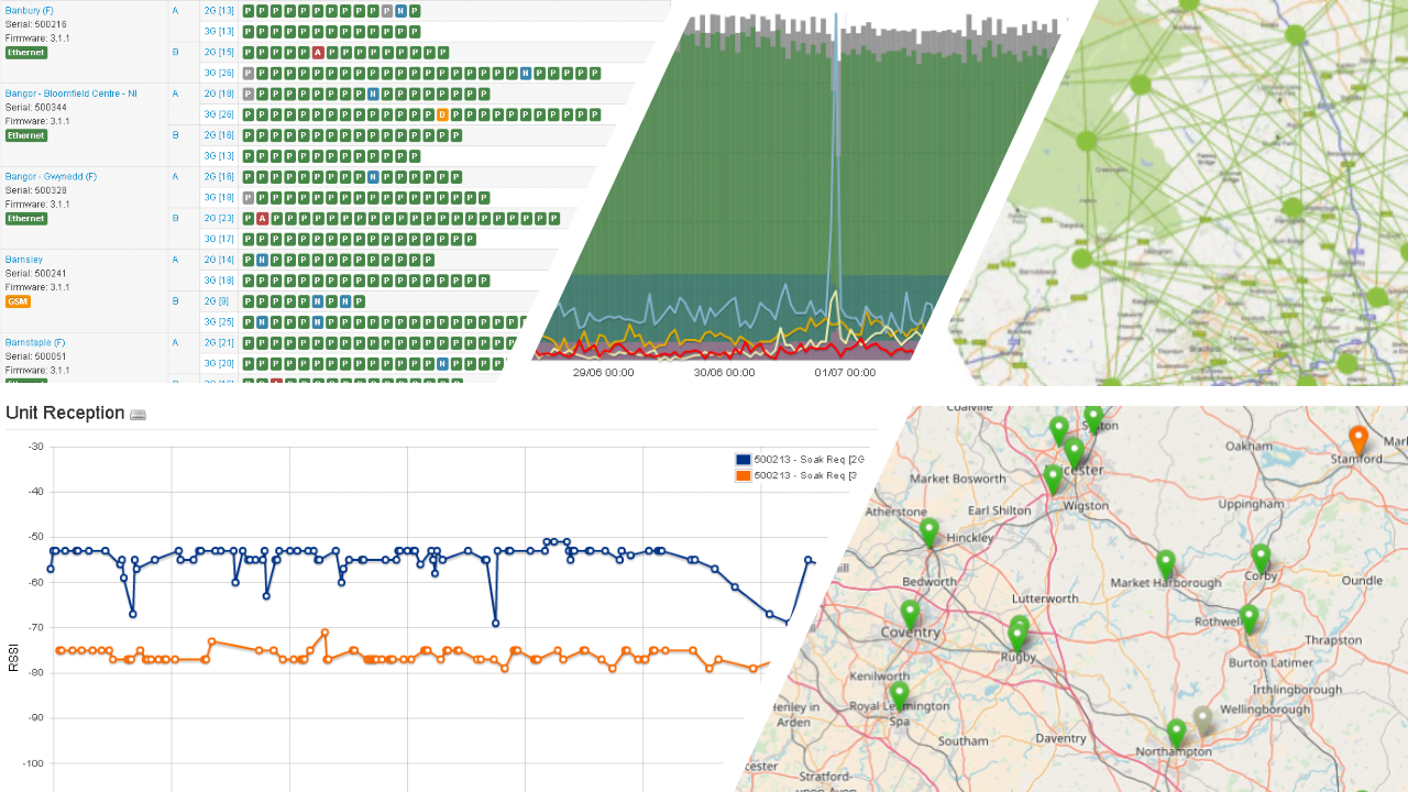 Ran Performance Monitoring Automated Test Solution Roscom